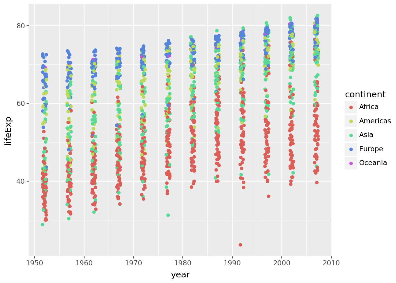 Visualization – DATA24