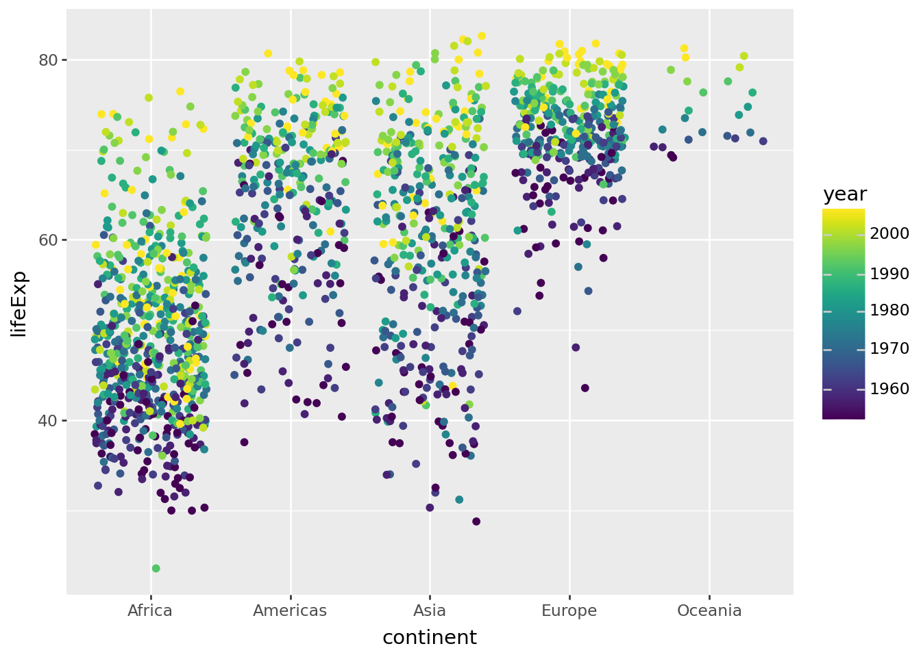 Visualization – DATA24