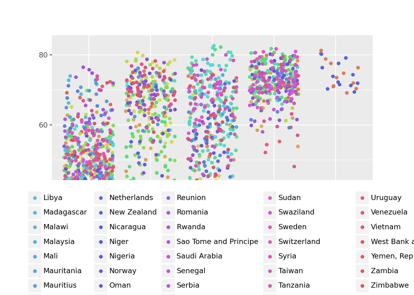 Visualization – DATA24