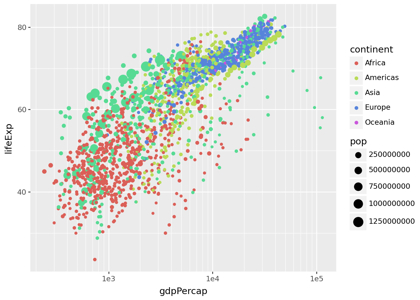 Visualization – DATA24