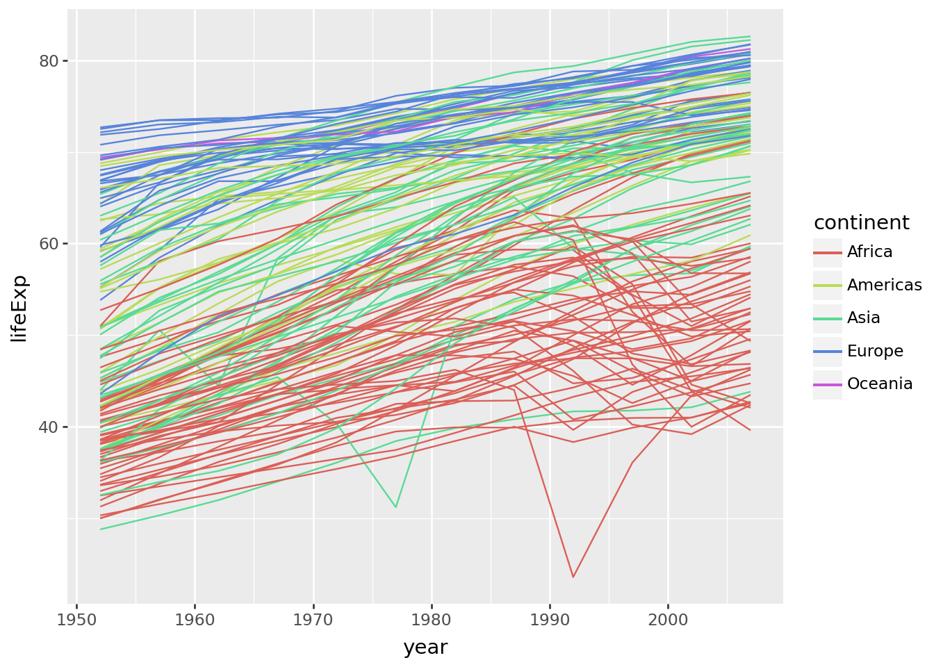 Visualization – DATA24