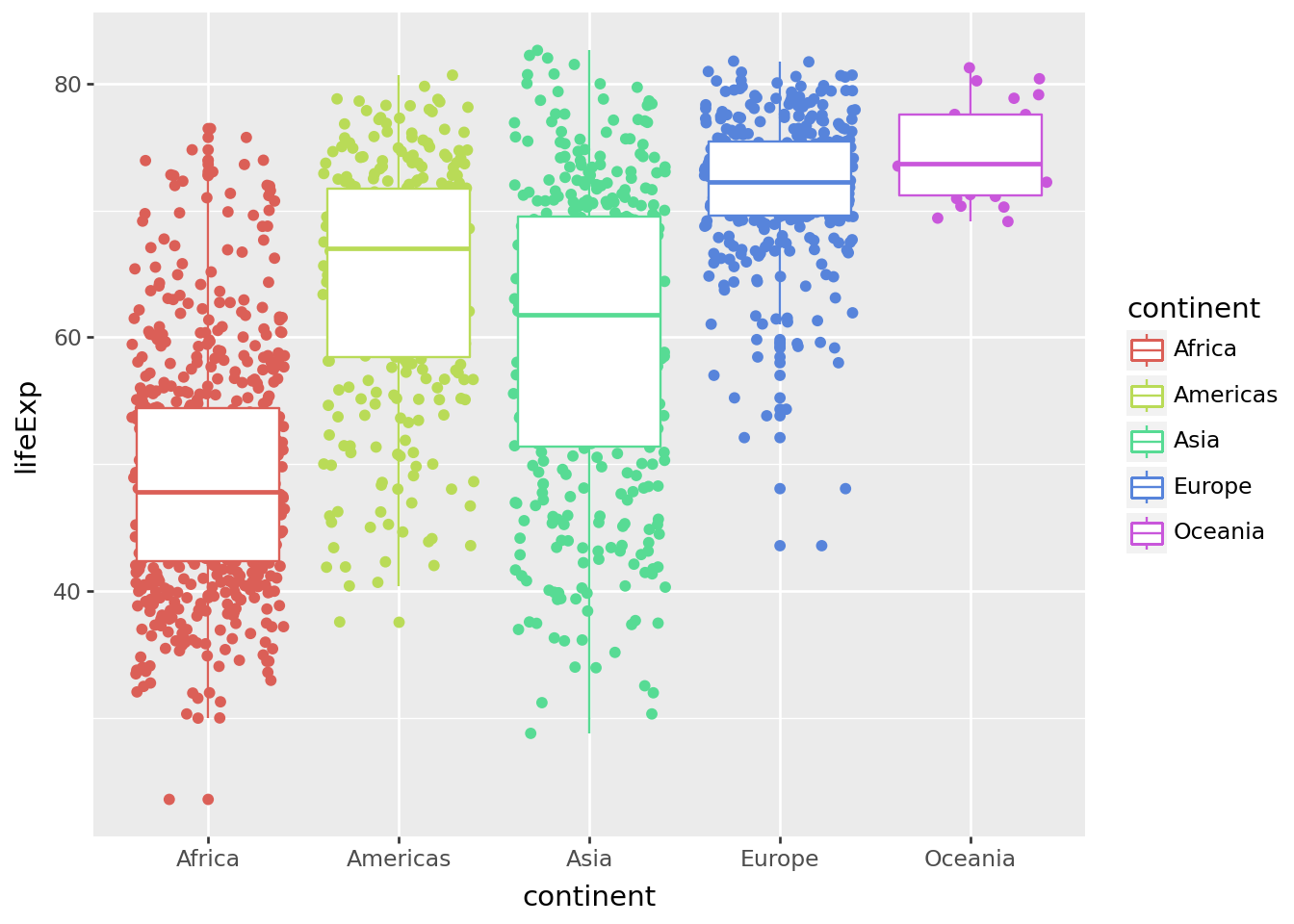 Visualization – DATA24