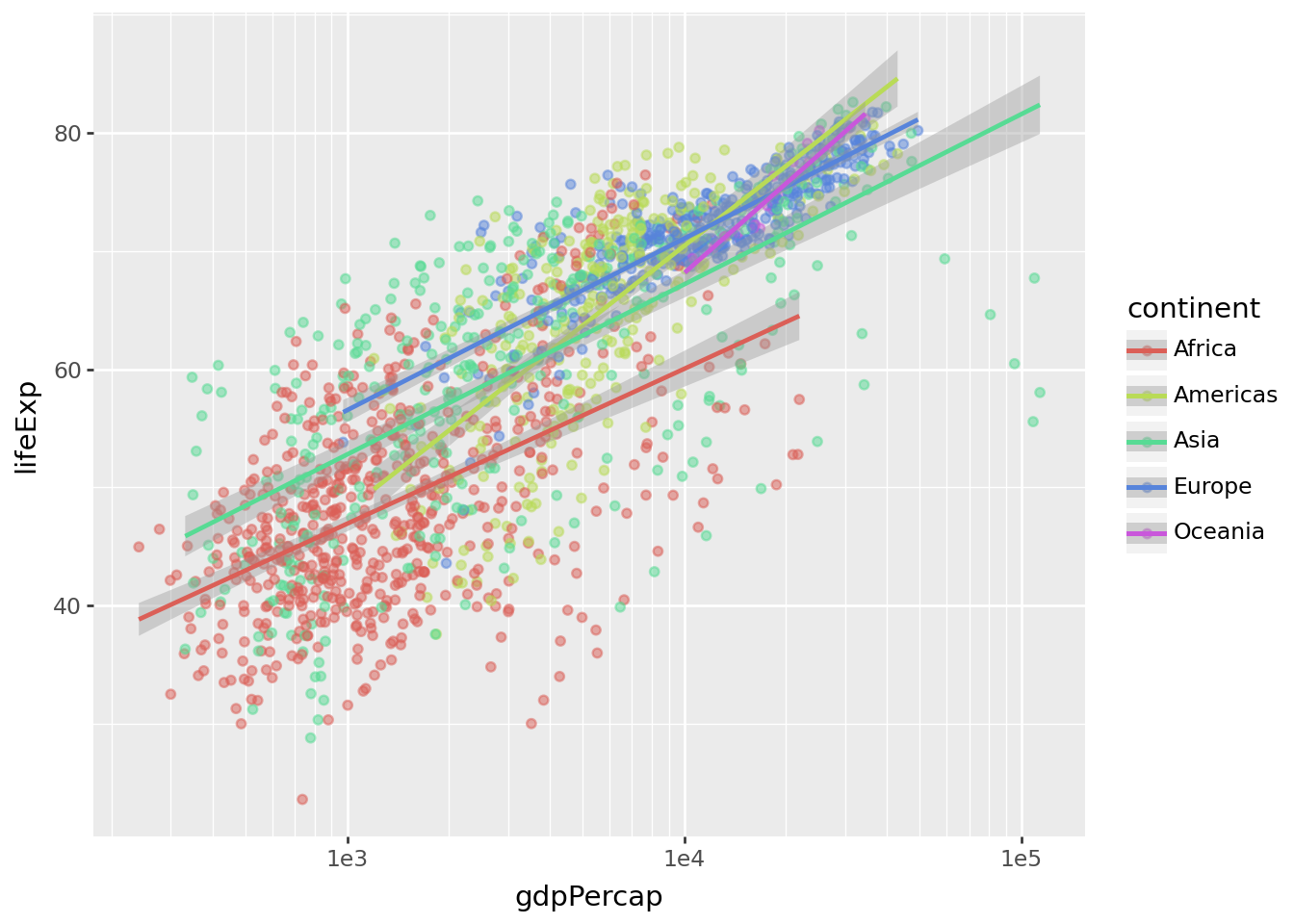 Visualization – DATA24