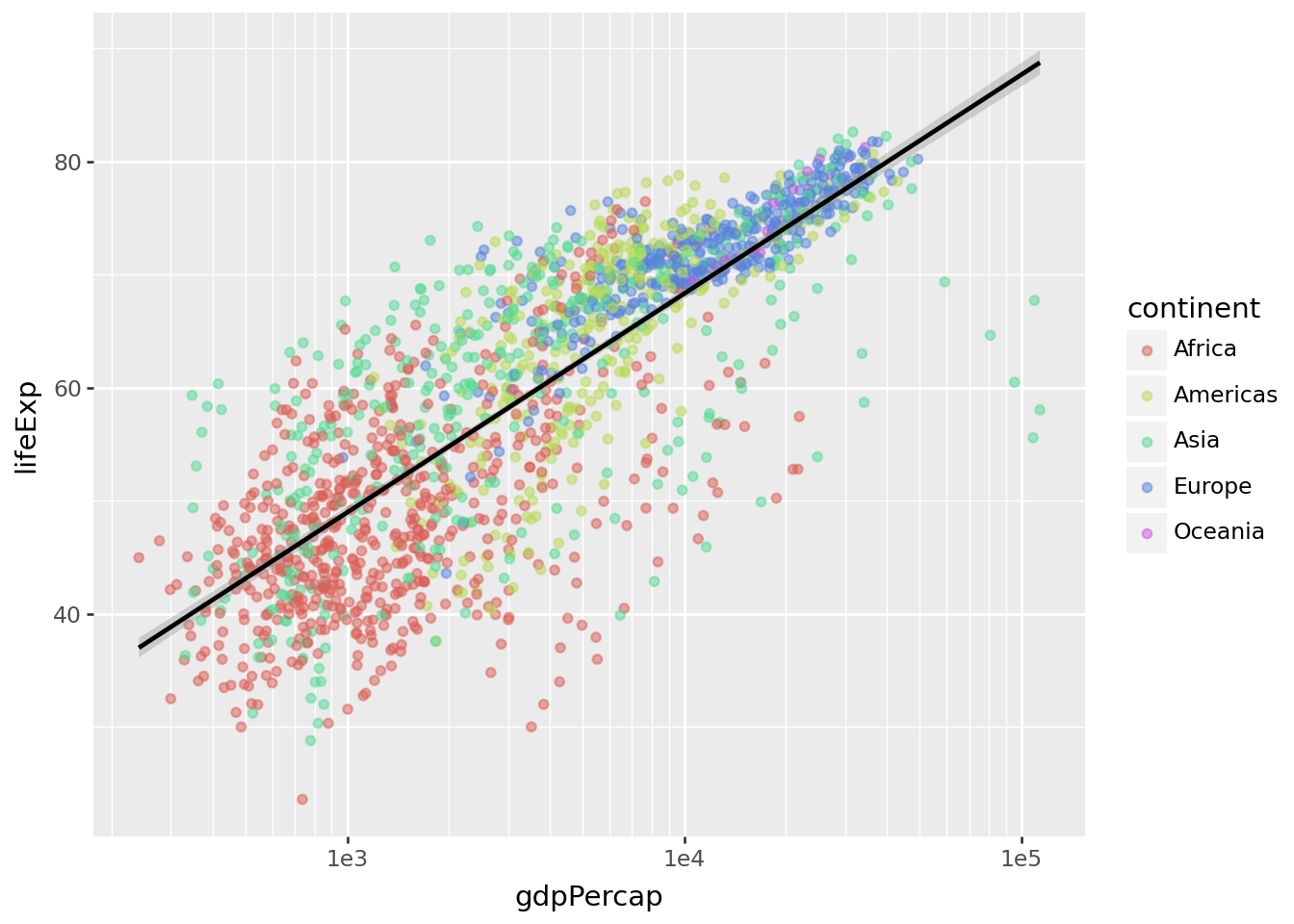 Visualization – DATA24