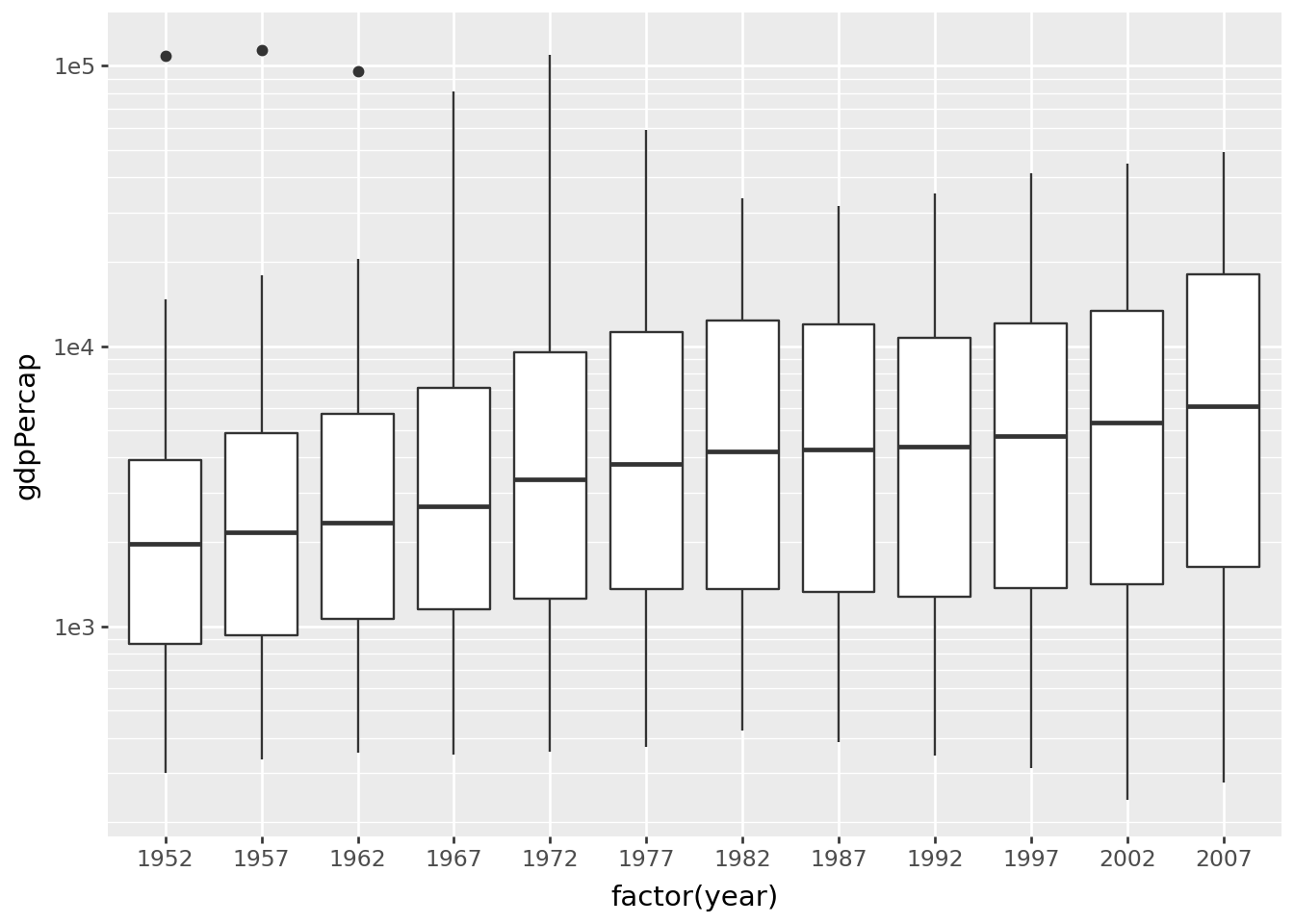 Visualization – DATA24