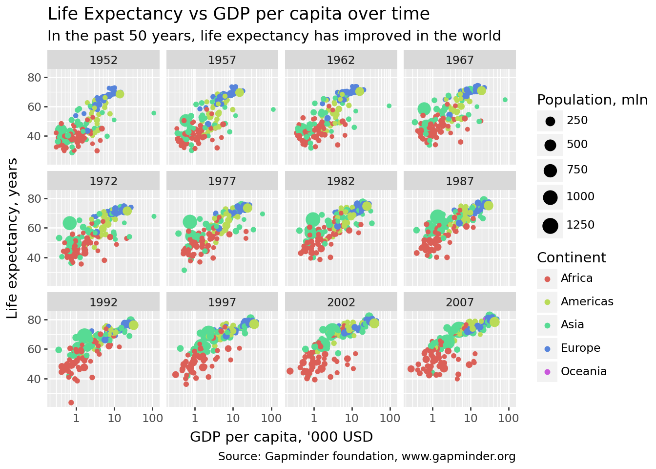 Visualization – DATA24